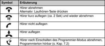 Piktogramme und textfreie Dokumentationen | WEKA
