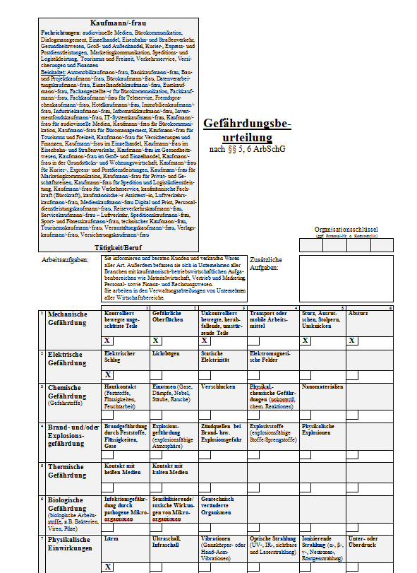 Gefährdungsbeurteilung für Büroarbeitsplätze