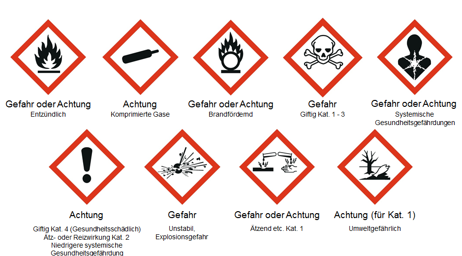 GHS Gefahrensymbole Gefahrenklassen Gefahrenkategorien GHS Gefahrensymbole Gefahrenklassen Gefahrenkategorien