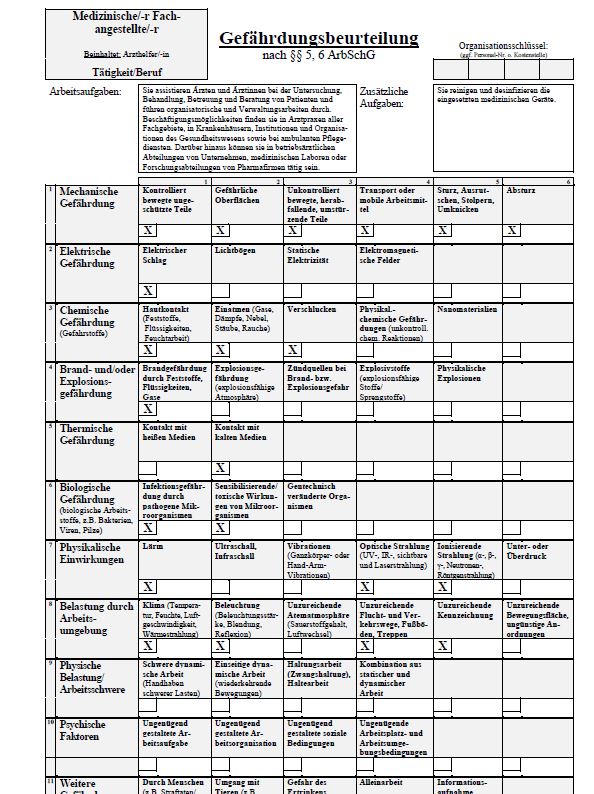 Gefährdungsbeurteilung für die Arztpraxis