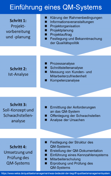 Was ist ein Qualitätsmanagementsystem? Wir klären auf...