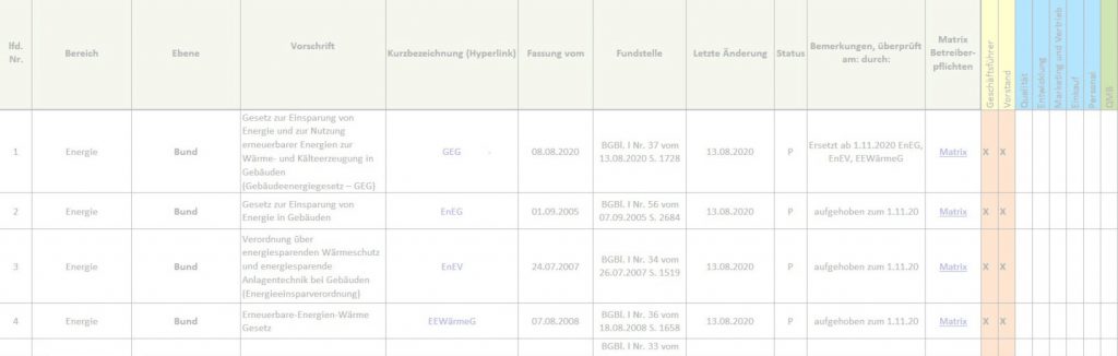 Rechtskataster erstellen: Tipps und Beispiele