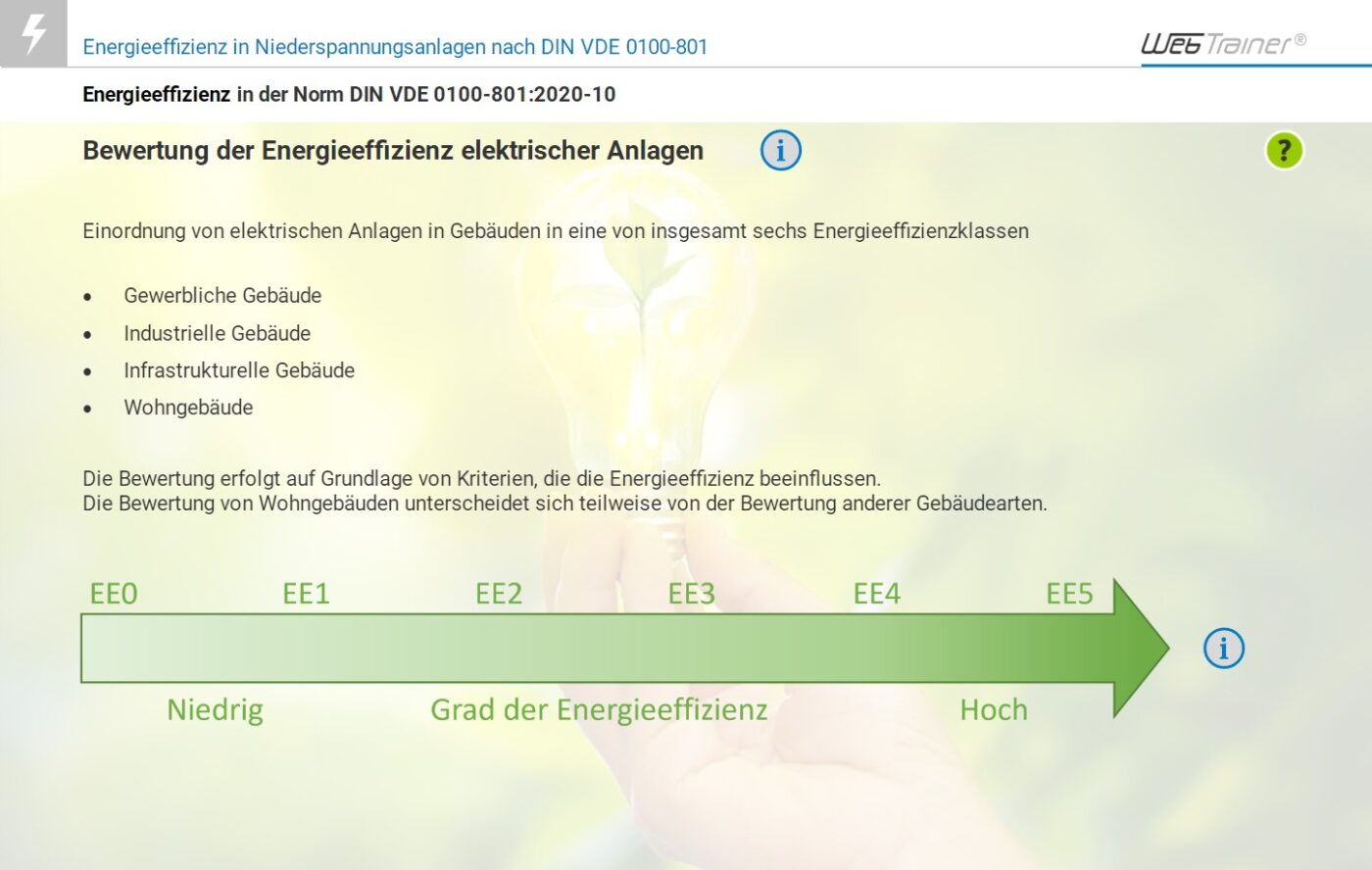 DIN VDE 0100-801: Standards für Energieeffizienz | WEKA