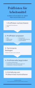 So ermitteln Sie Ihre Prüffristen für Arbeitsmittel in 5 Schritten