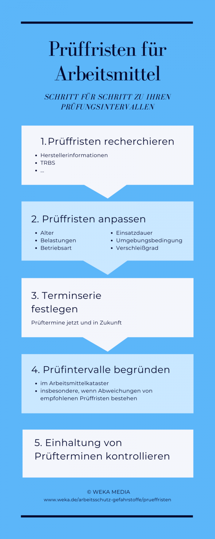 So ermitteln Sie Ihre Prüffristen für Arbeitsmittel in 5 Schritten