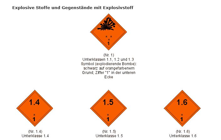 Gefahrzettel und Symbole nach ADR | WEKA