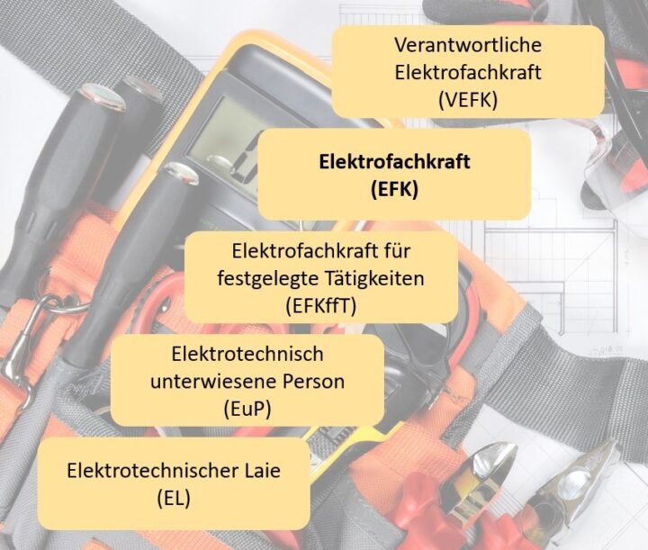 Anforderungen an die Elektrofachkraft
