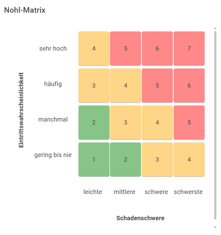 Gefährdungsbeurteilung: von der Definition bis zur Erstellung