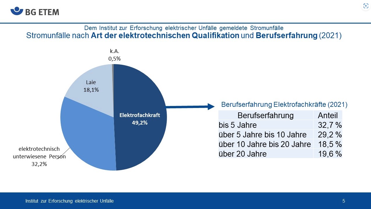 Was ist Elektrosicherheit und warum ist sie wichtig? | WEKA