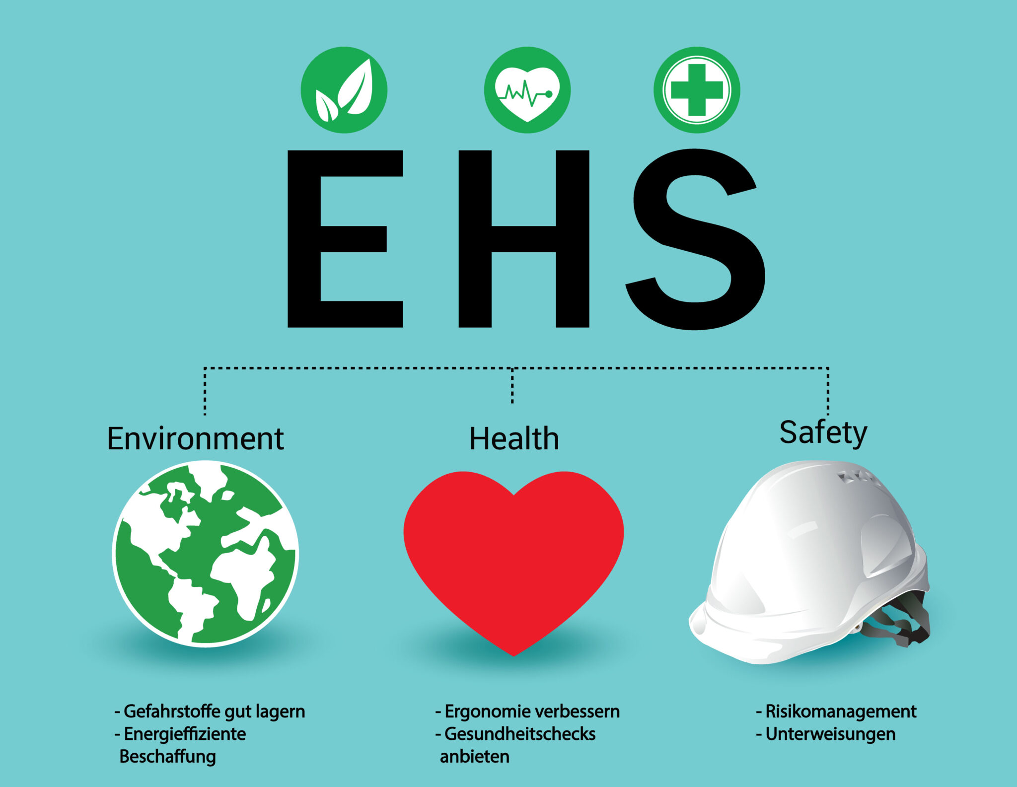 EHS: Bedeutung & Vorteile im Unternehmen